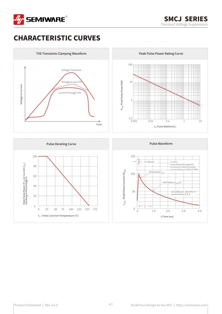 SMCJ11CA document page 4