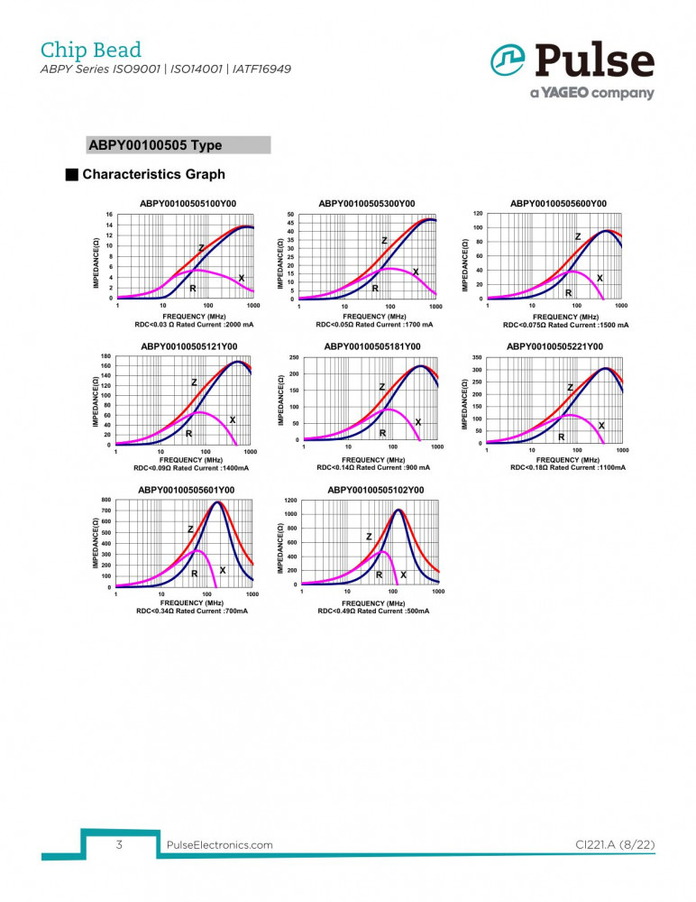 Chilisin ABPY series datasheet page 3
