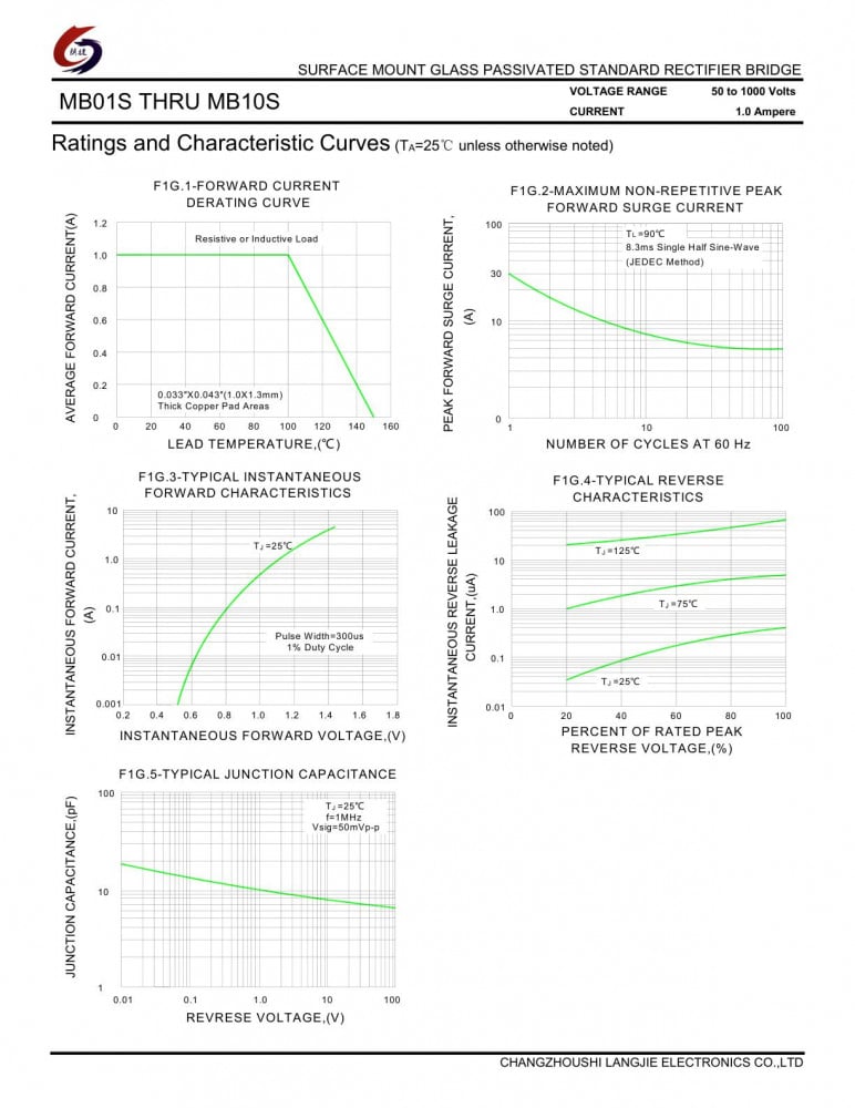 MB10S datasheet page 2