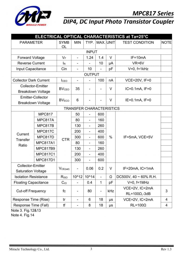 MPC817C1(SL)(T1)-FGV datasheet page 3