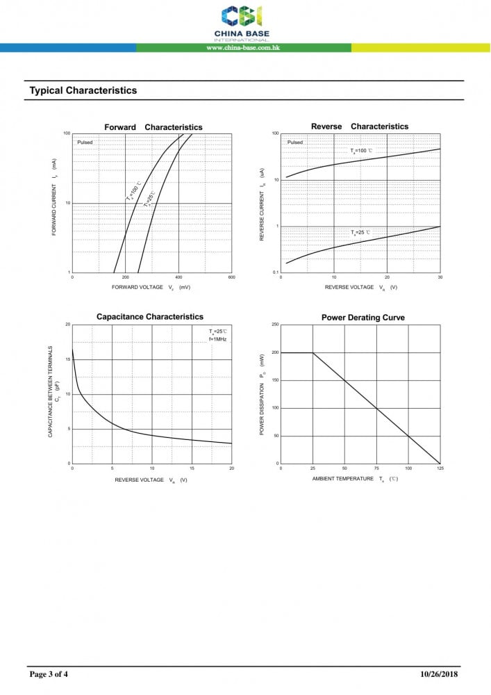 CBI BAT54TW datasheet page 3