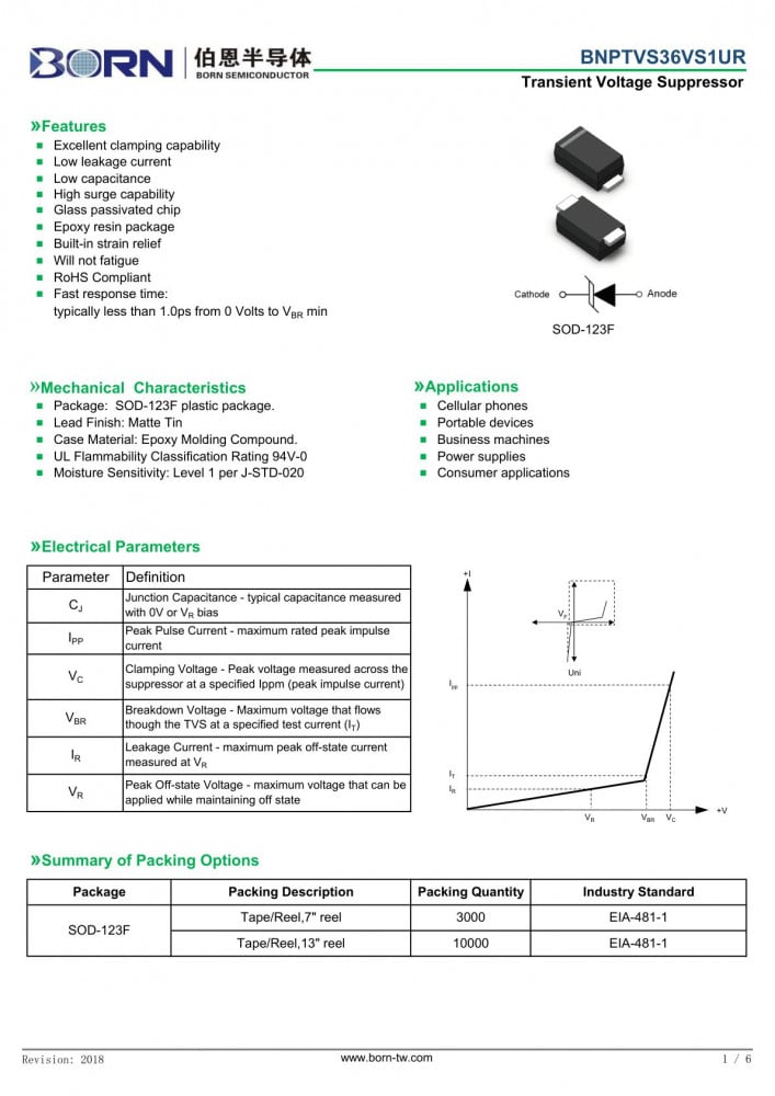BNPTVS36VS1UR datasheet page 1