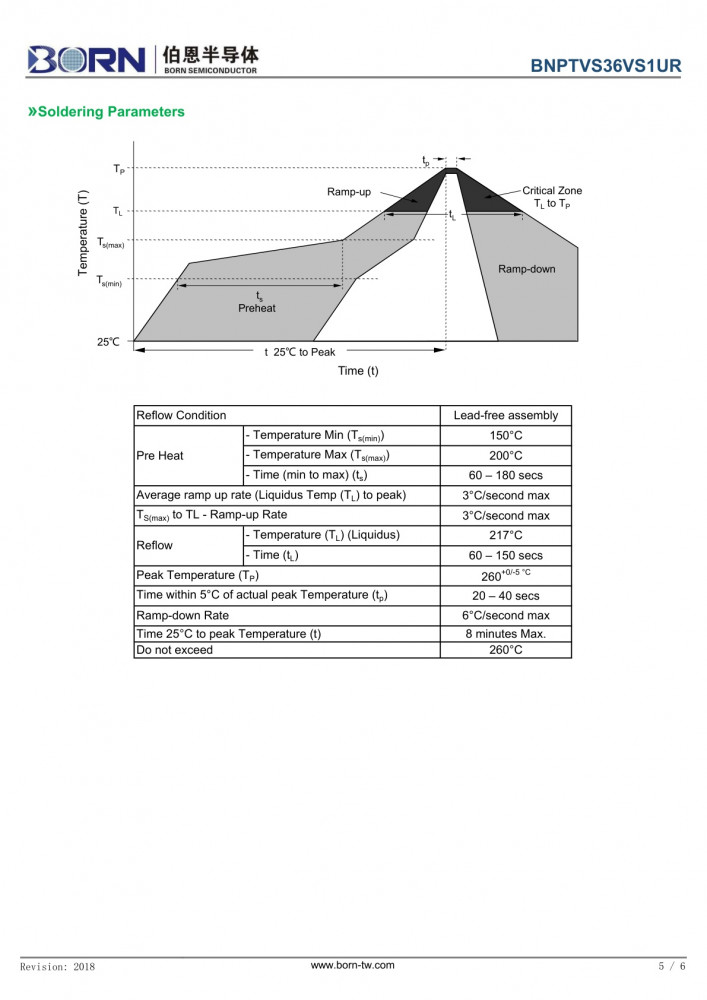 BNPTVS36VS1UR datasheet page 5