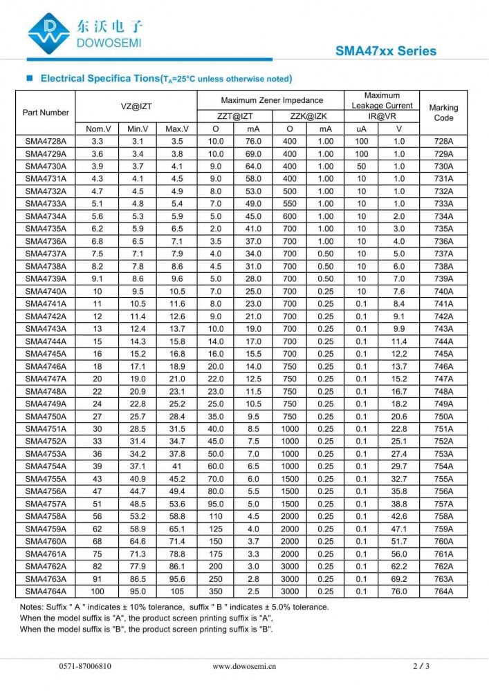 SMA4747A datasheet page 2