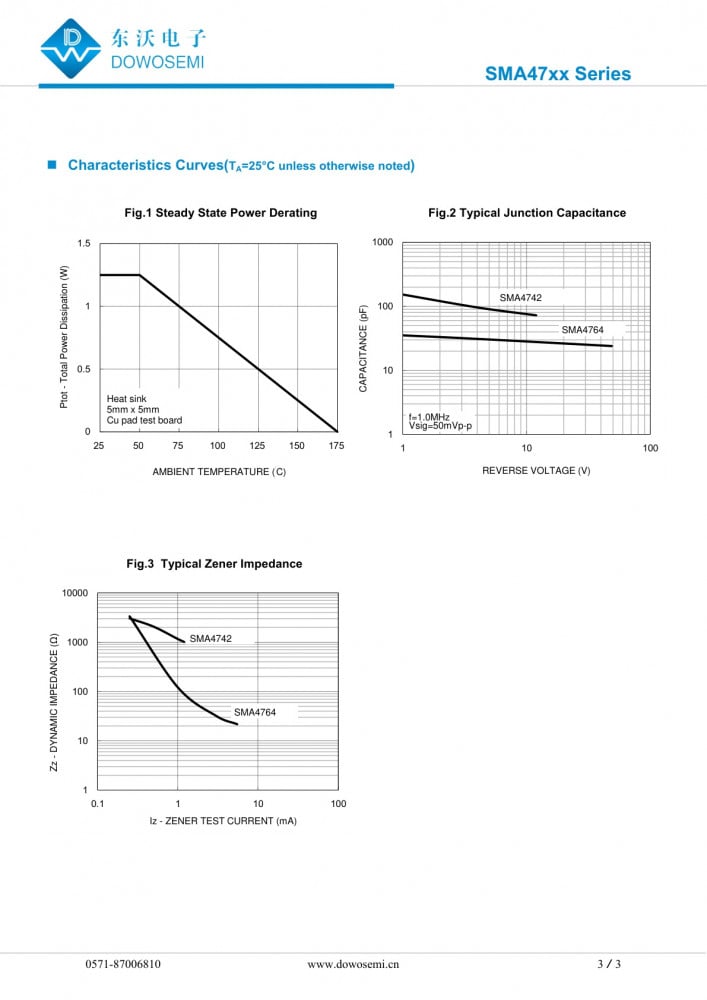 SMA4747A datasheet page 3