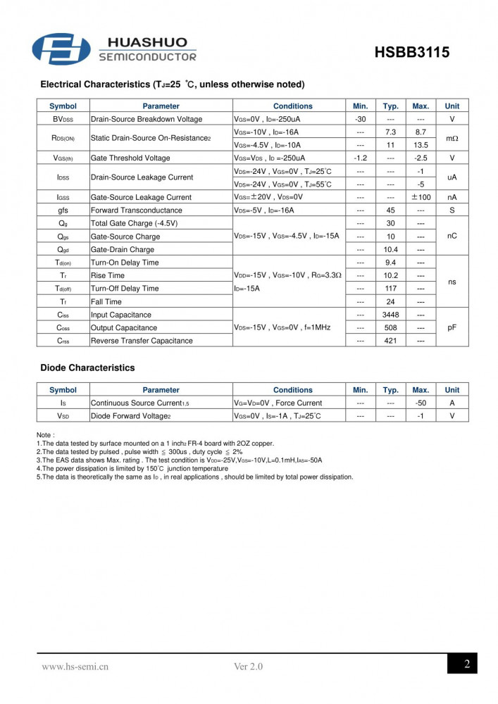 HSBB3115 datasheet page 2