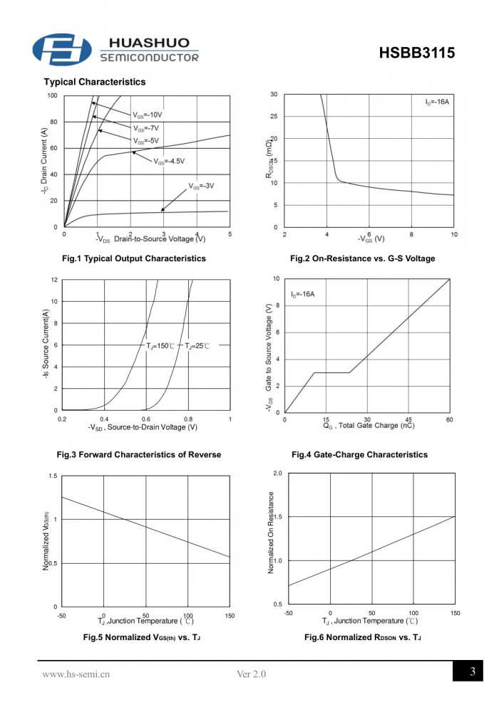 HSBB3115 datasheet page 3