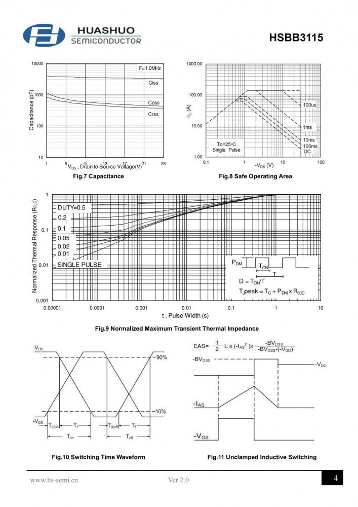 HSBB3115 datasheet page 4