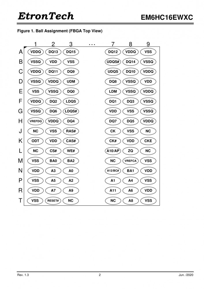 Etron DDR3L datasheet page 2