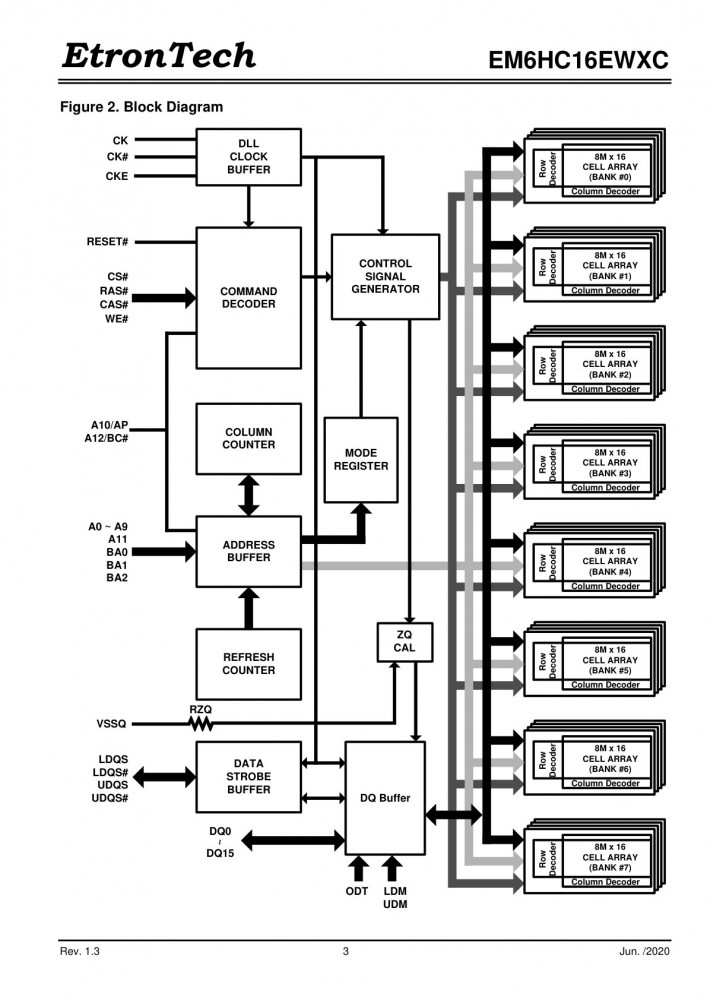 Etron DDR3L datasheet page 3
