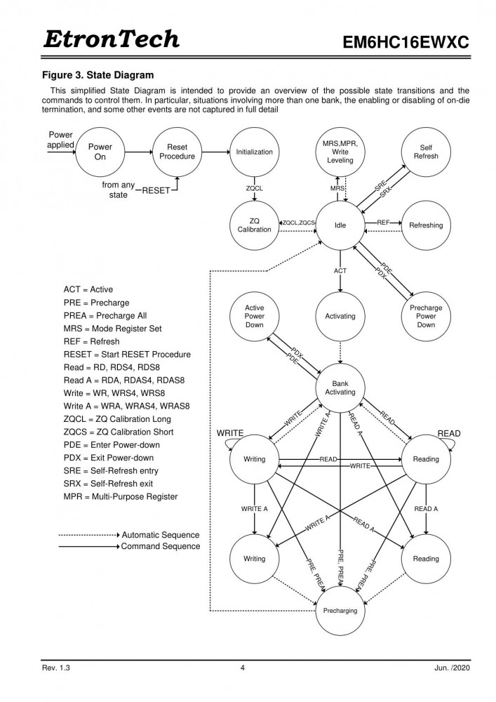 Etron DDR3L datasheet page 4