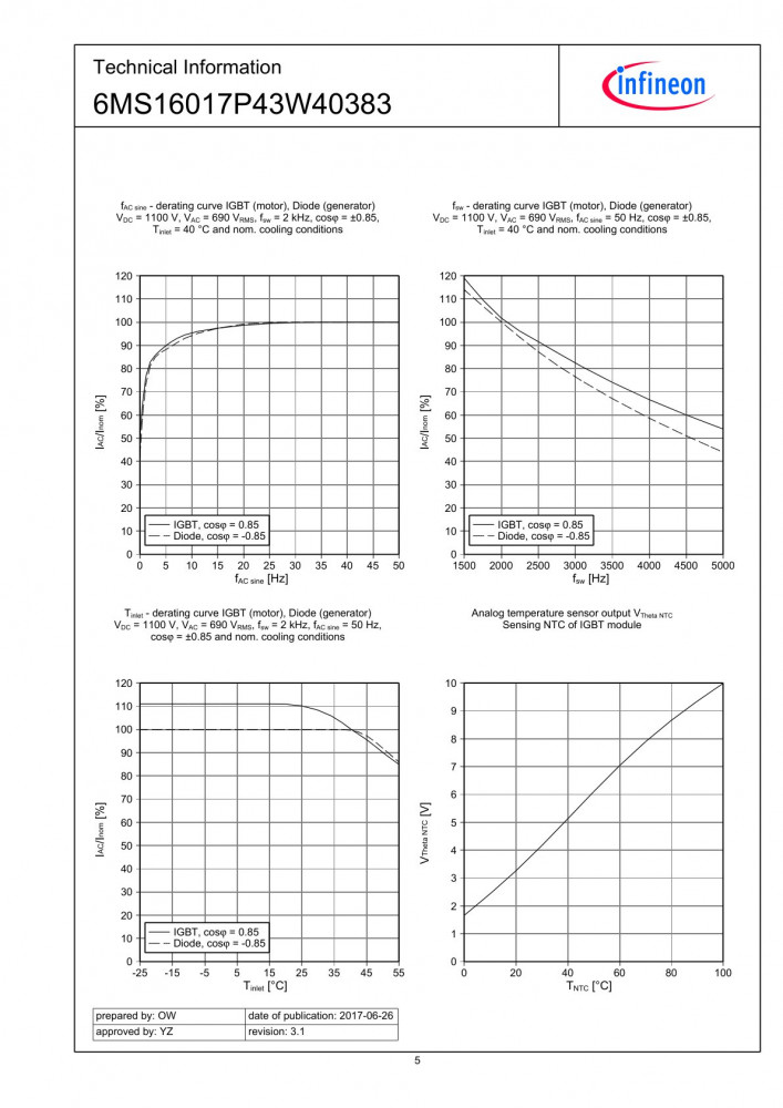 6MS16017P43W40383 datasheet page 5