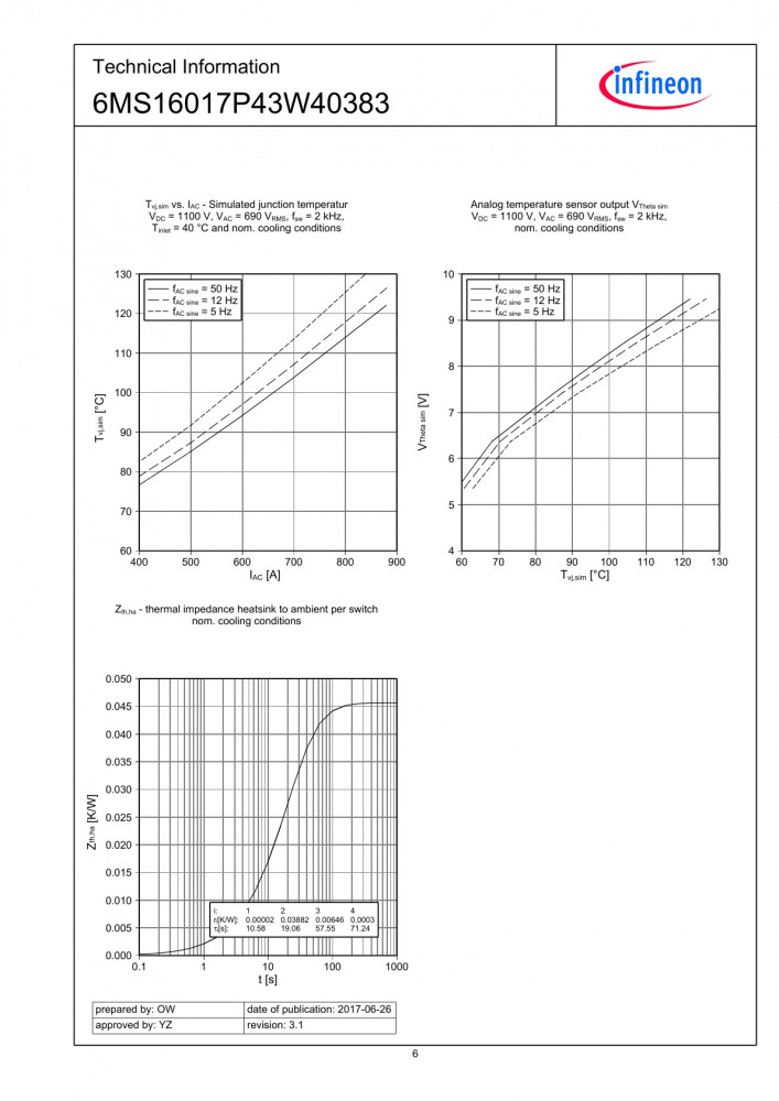 6MS16017P43W40383 datasheet page 6