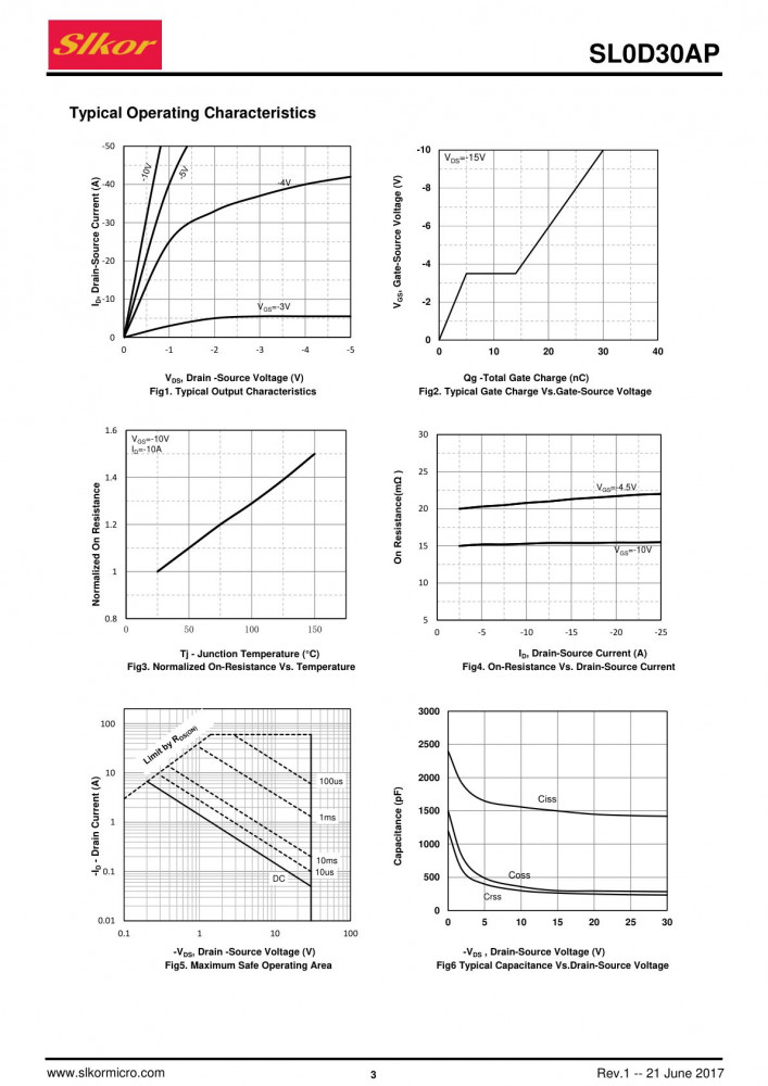SL0D30AP datasheet page 3