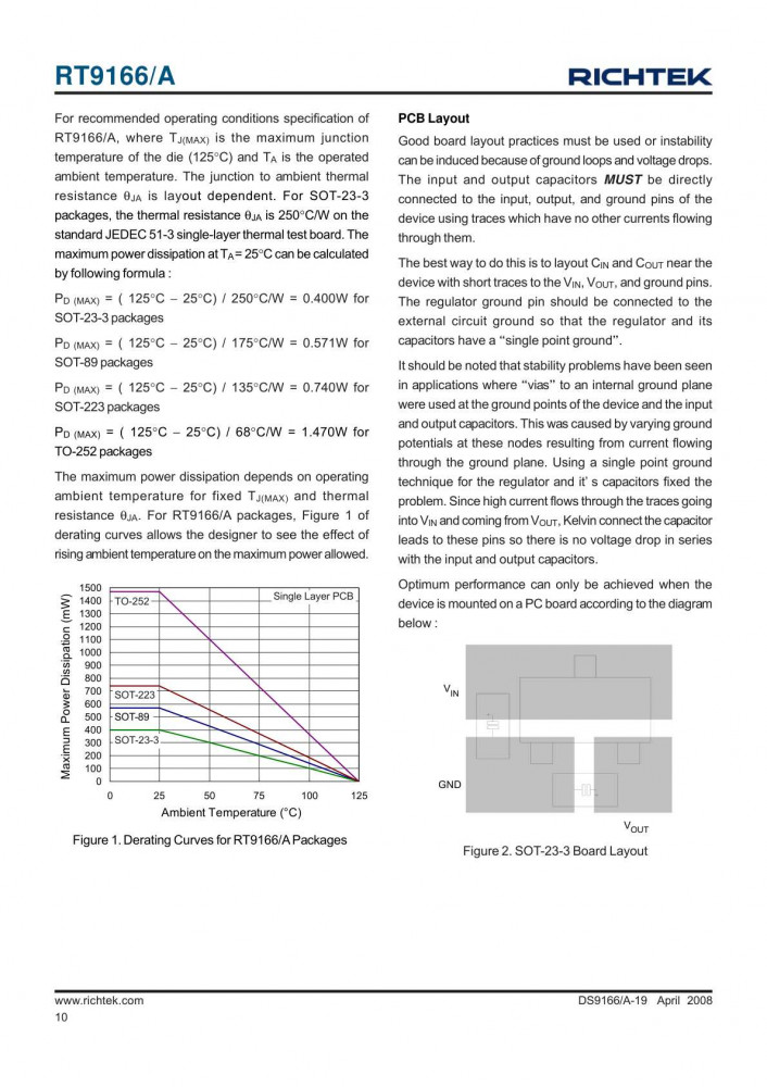 RT9166/A datasheet page 10