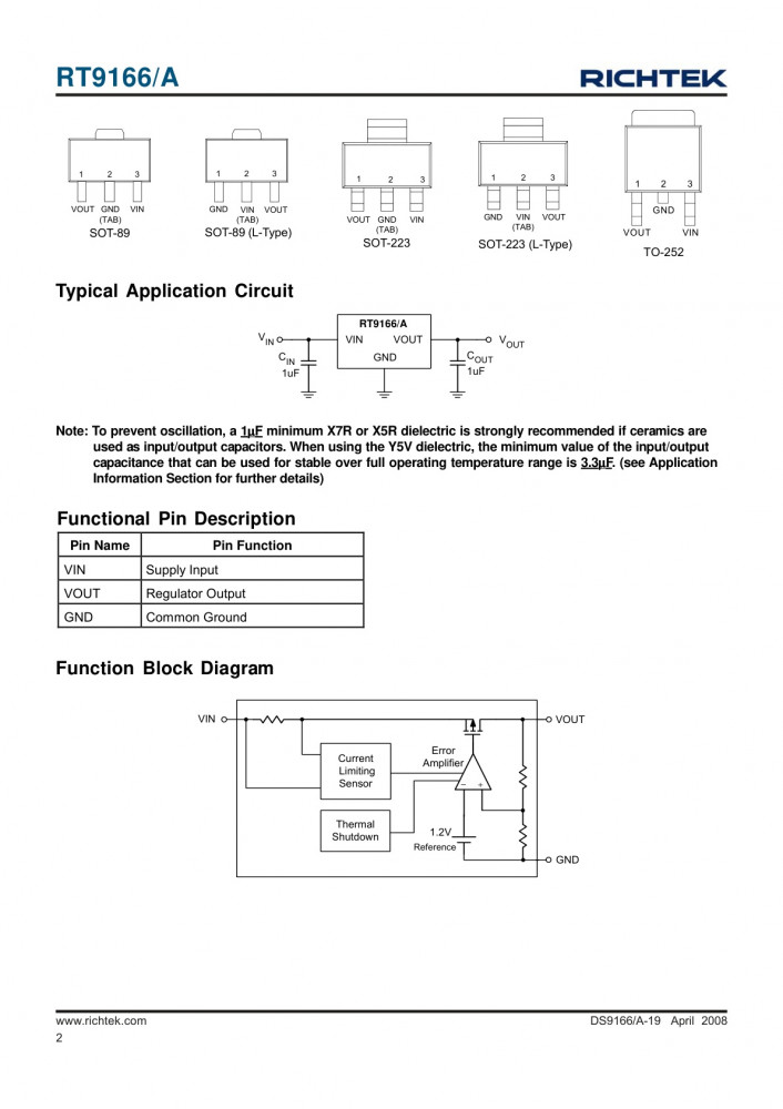 RT9166/A datasheet page 2