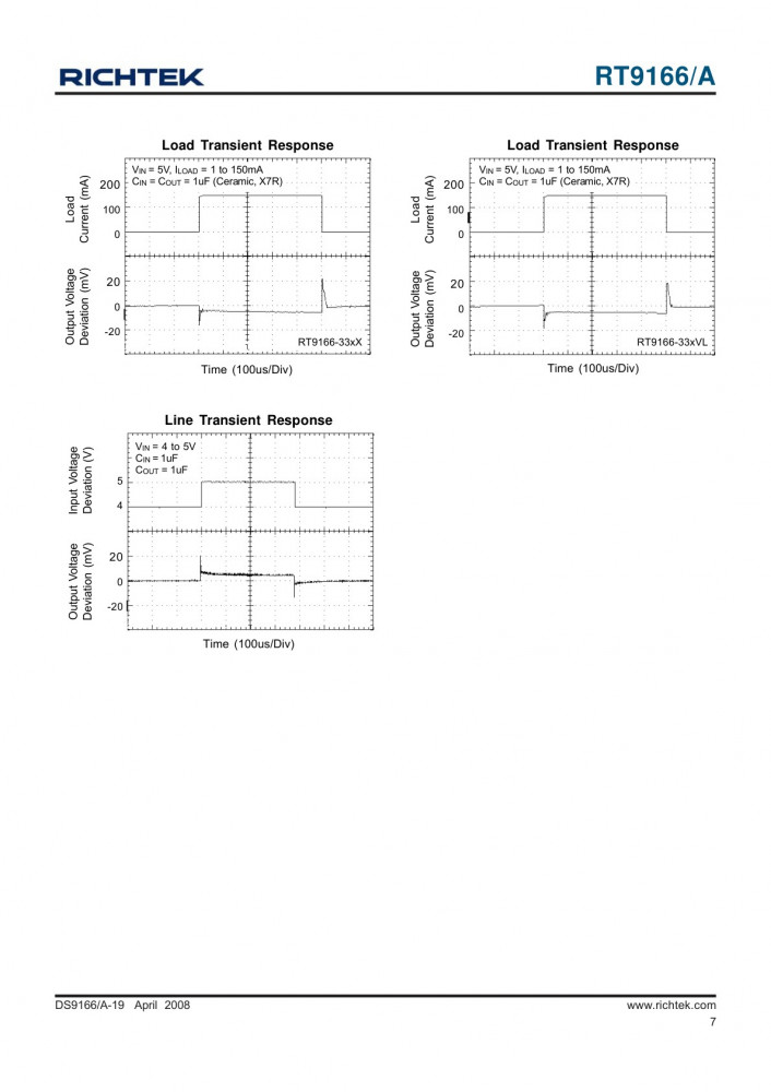RT9166/A datasheet page 7