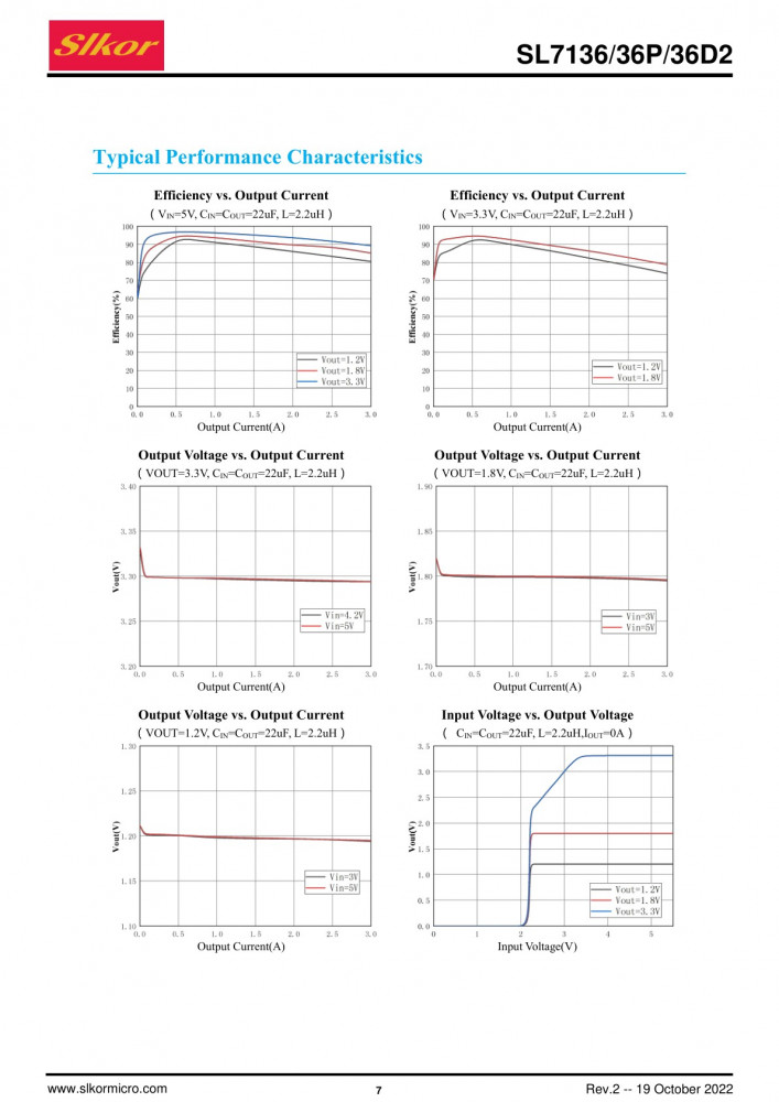 SL7136YT5 datasheet page 7