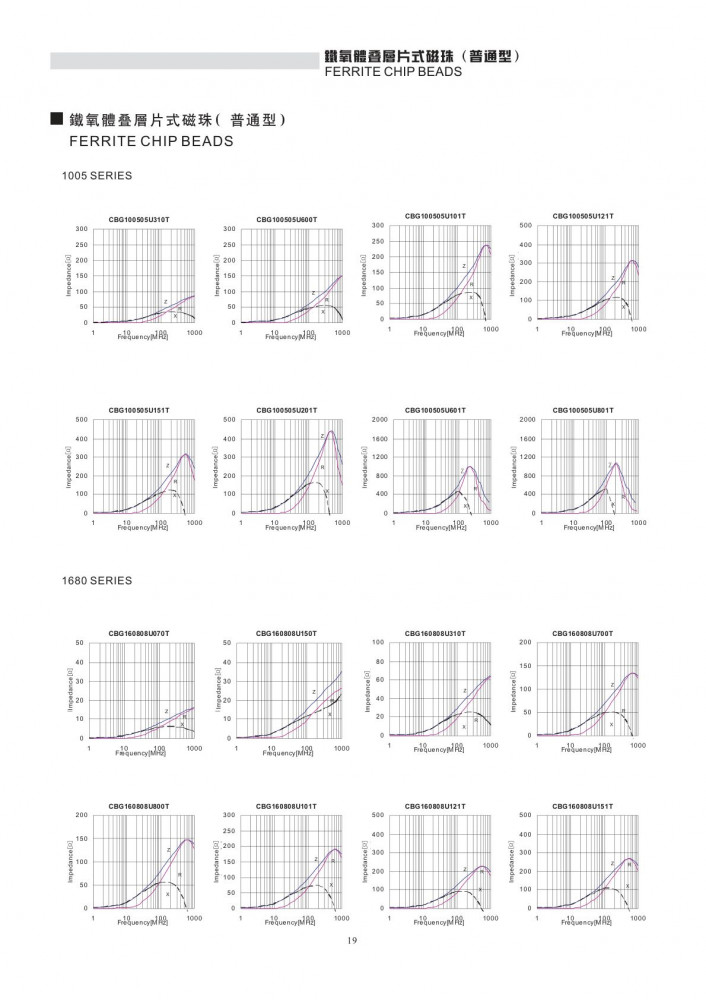 FH ferrite chip bead datasheet page 5