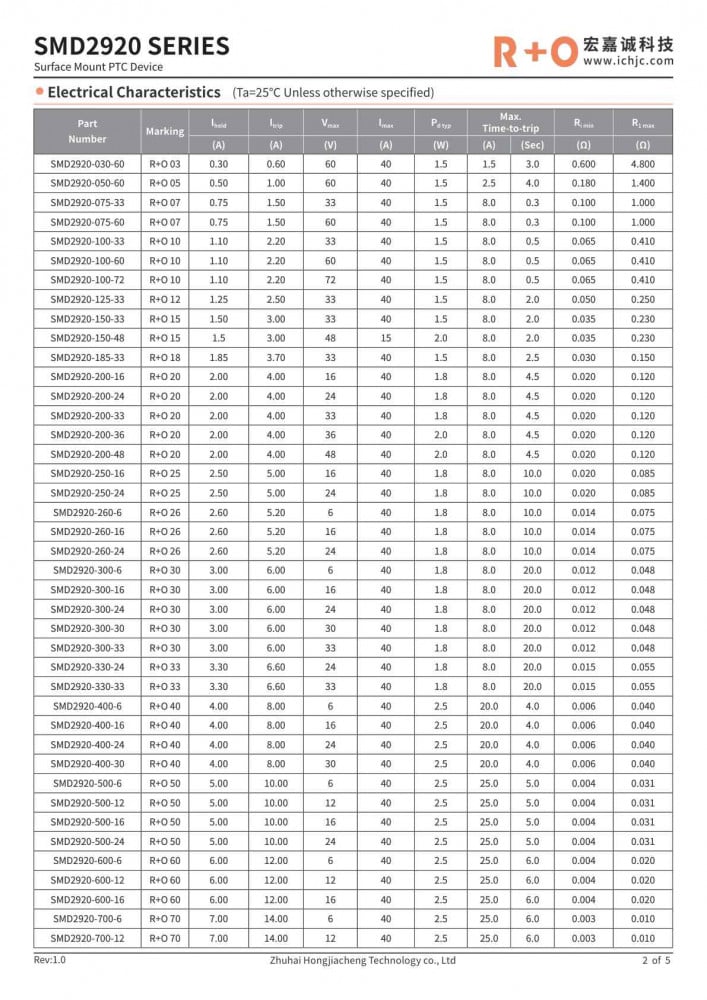 R+O SMD2920 PTC datasheet page 2