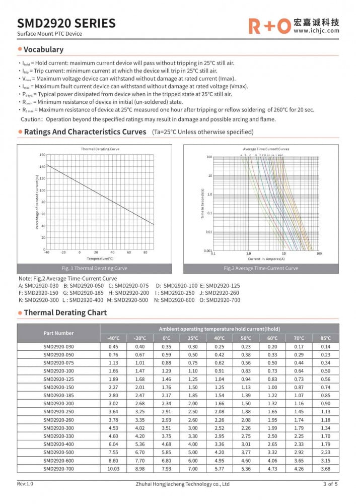 R+O SMD2920 PTC datasheet page 3