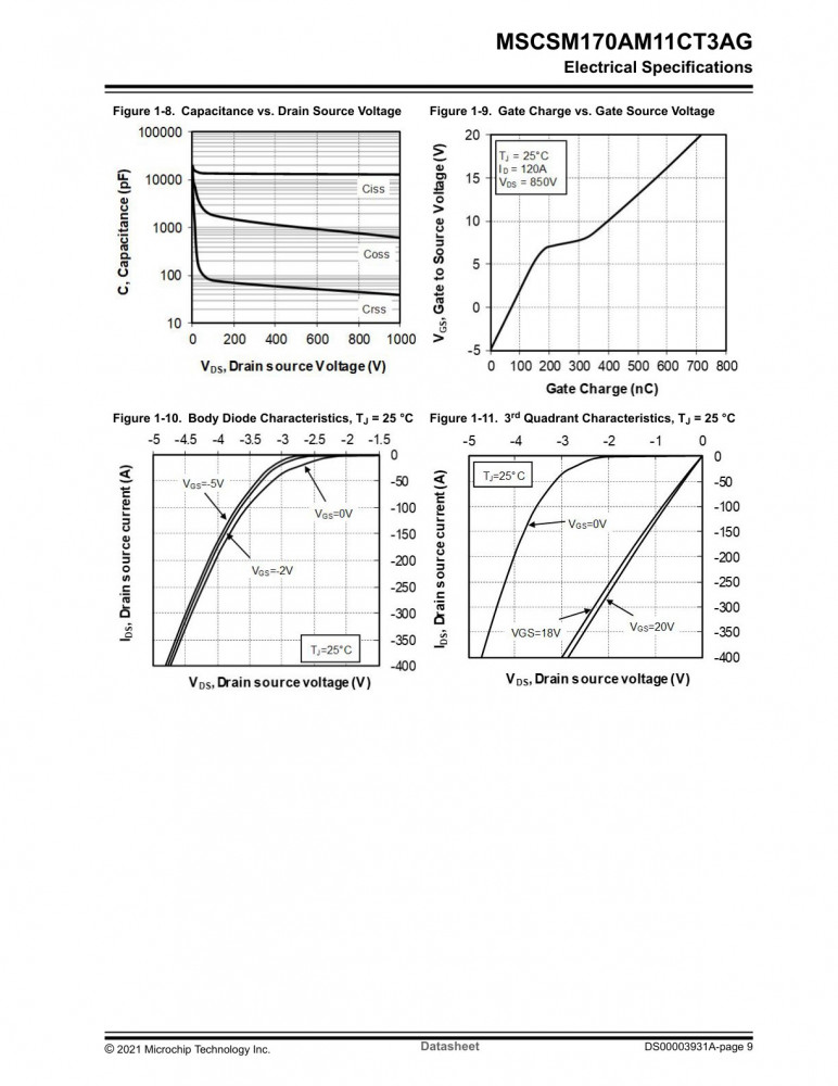 MSCSM170AM11CT3AG document page 9