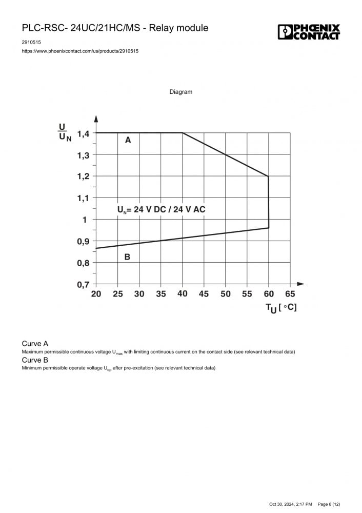 2910515 technical document page 8