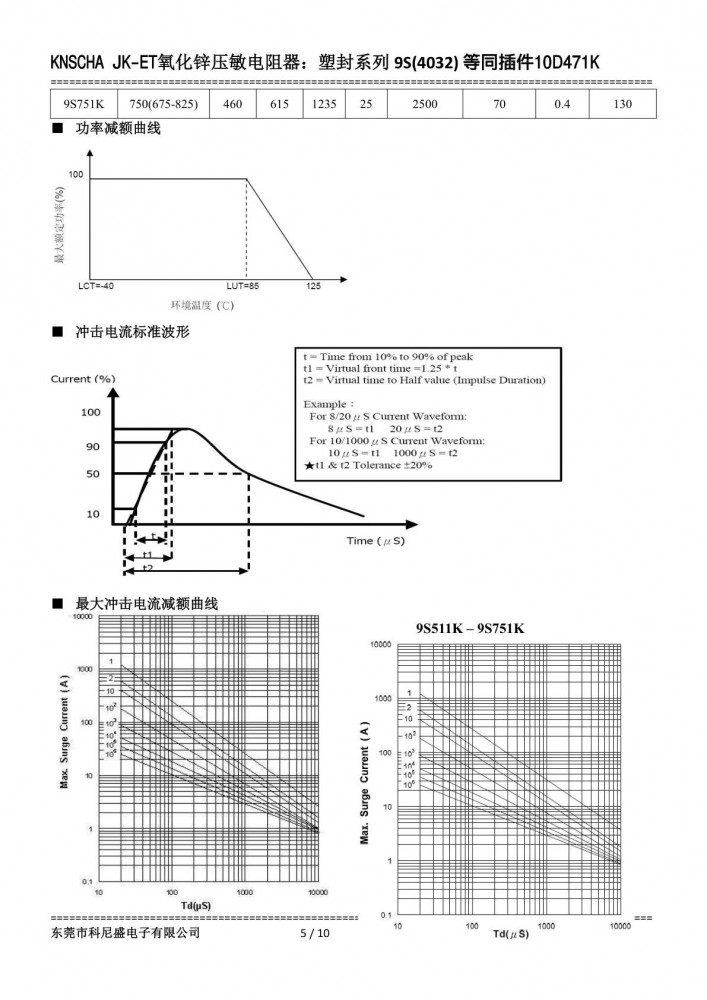 KNSCHA 9S471K68RV0455 datasheet page 5