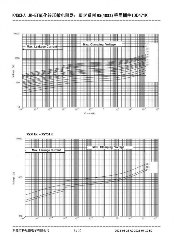 KNSCHA 9S471K68RV0455 datasheet page 6