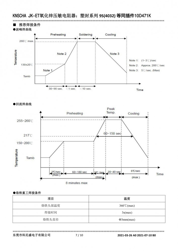 KNSCHA 9S471K68RV0455 datasheet page 7