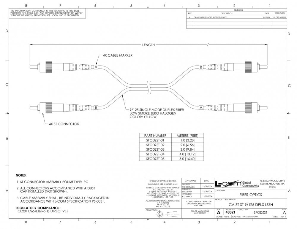 L-com SFODZST series technical document preview