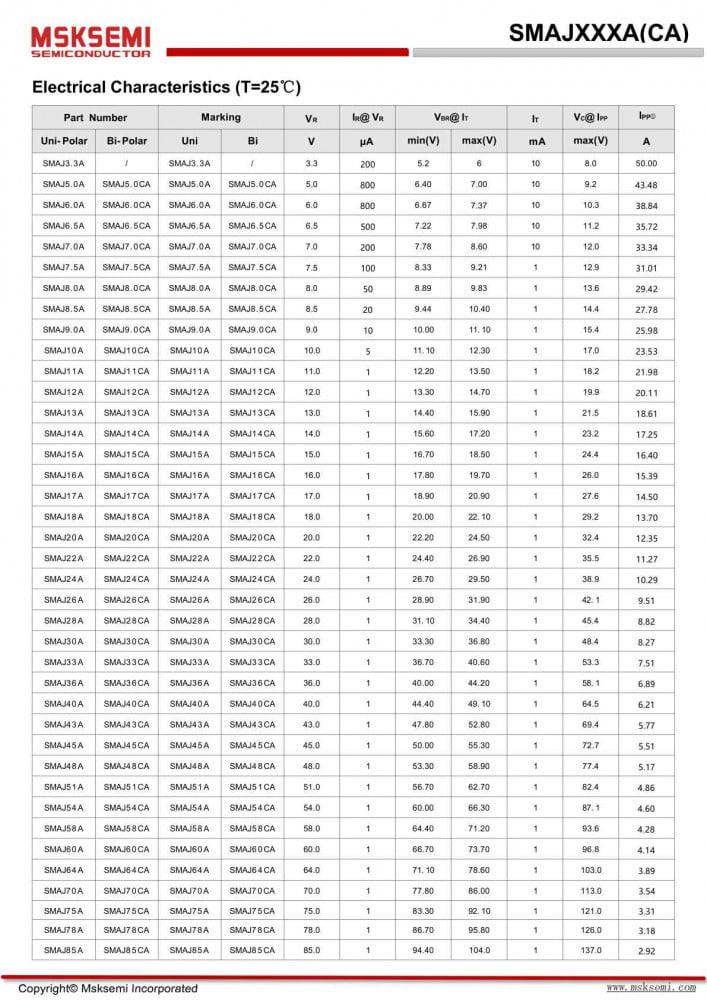 MSKSEMI SMAJ series datasheet page 3