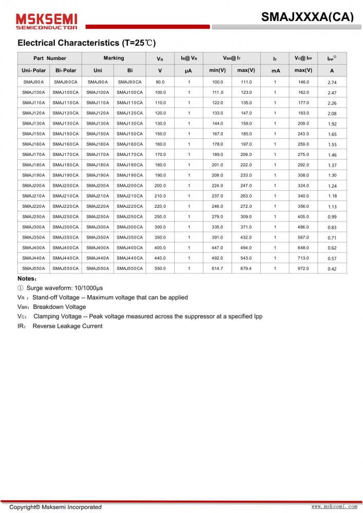 MSKSEMI SMAJ series datasheet page 4