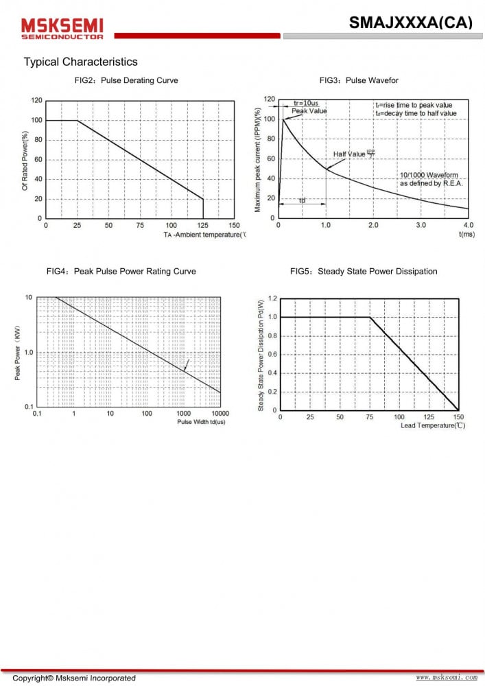 MSKSEMI SMAJ series datasheet page 6