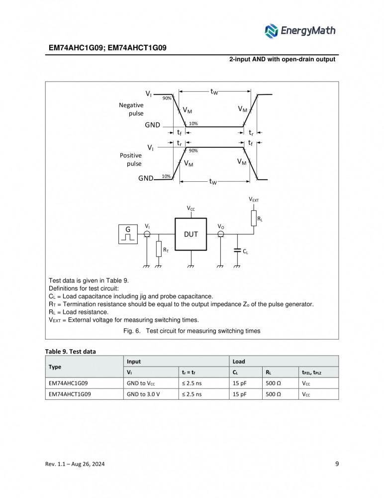 Datasheet page 9