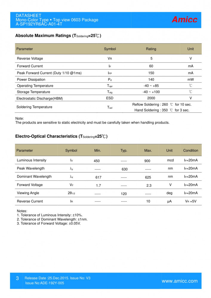 A-SP192YR6AC-A01-4T datasheet page 3