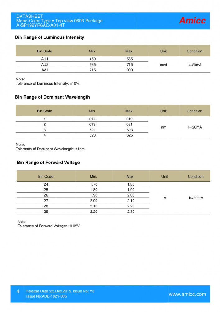 A-SP192YR6AC-A01-4T datasheet page 4