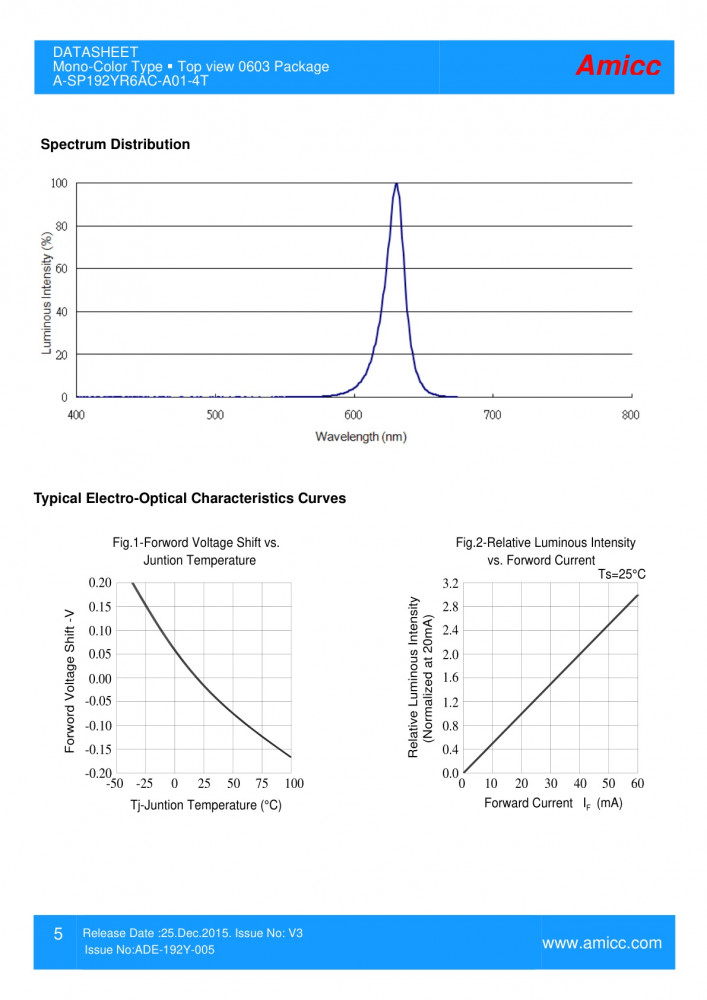 A-SP192YR6AC-A01-4T datasheet page 5