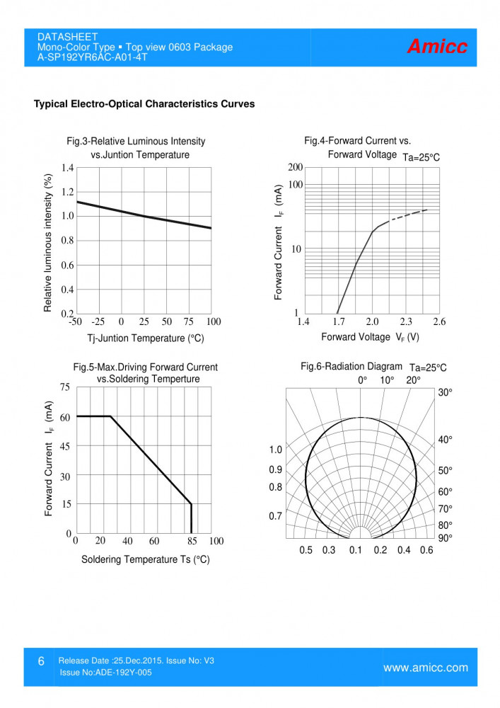 A-SP192YR6AC-A01-4T datasheet page 6