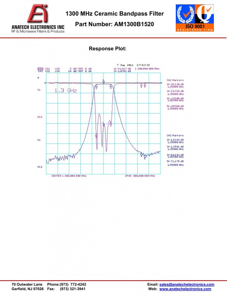 AM1300B1520 technical document page 2