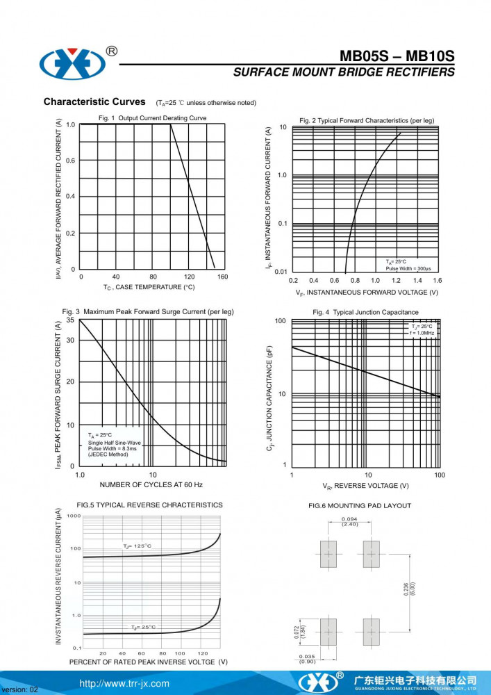 JUXING MB10S-50 datasheet page 2