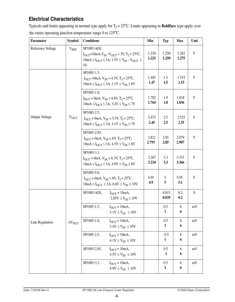 SP1085 datasheet page 4