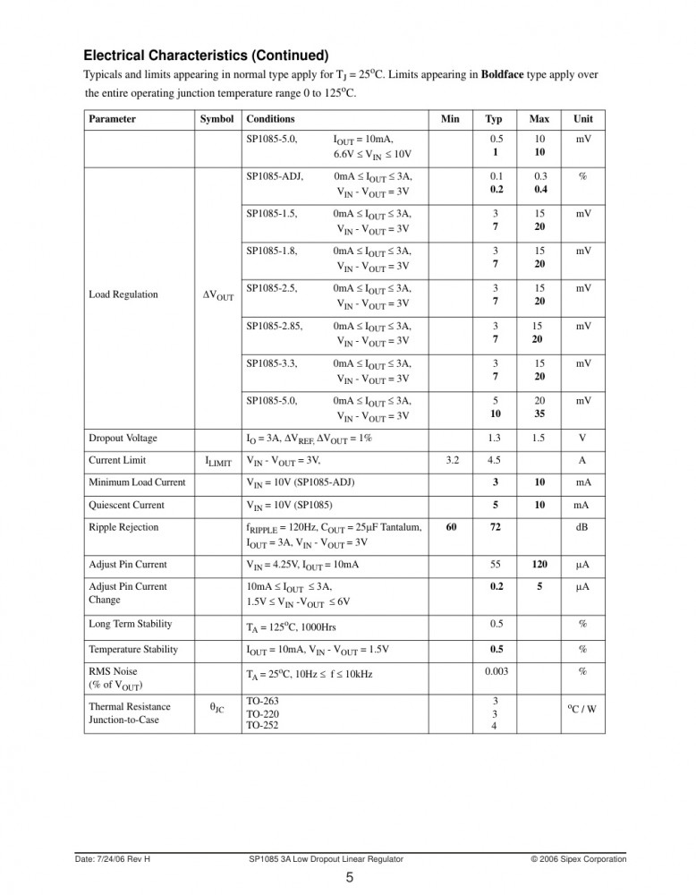 SP1085 datasheet page 5