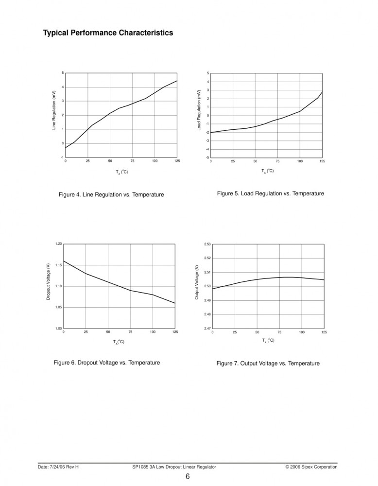 SP1085 datasheet page 6
