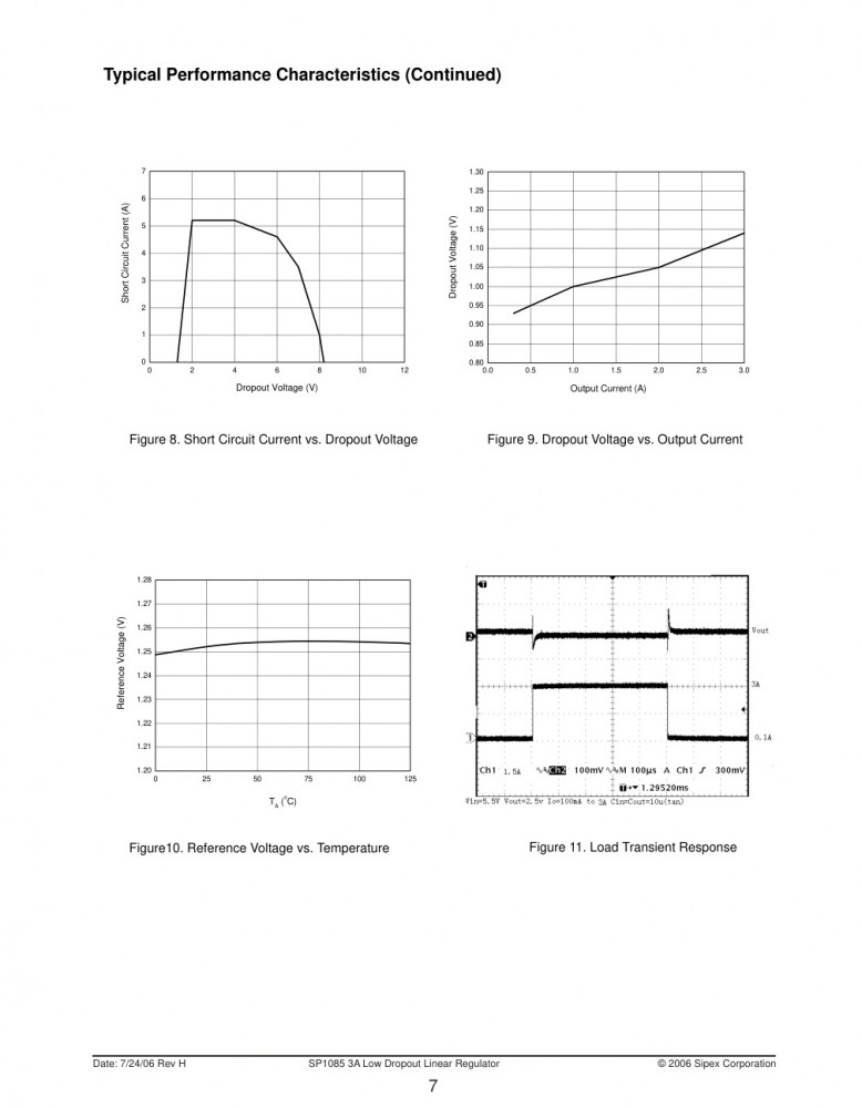 SP1085 datasheet page 7