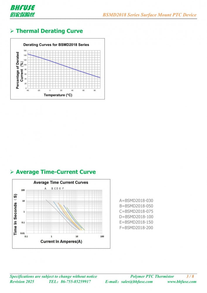 BHFUSE BSMD2018 datasheet page 3