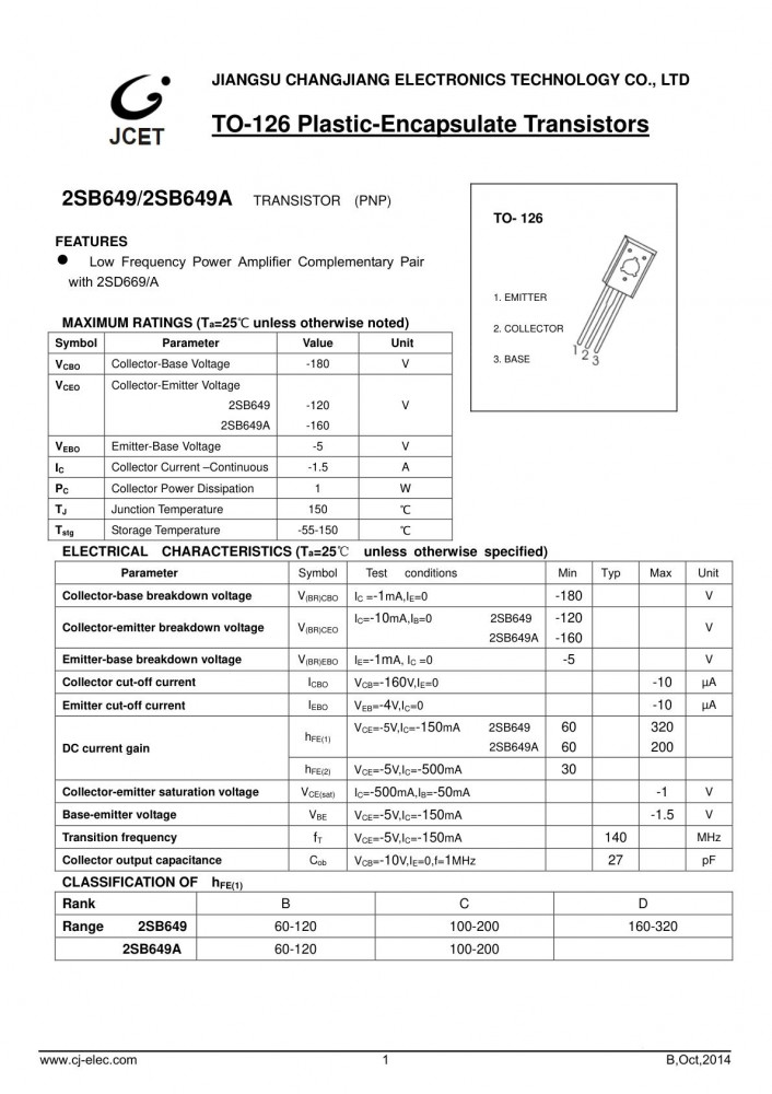 2SB649A datasheet page 1