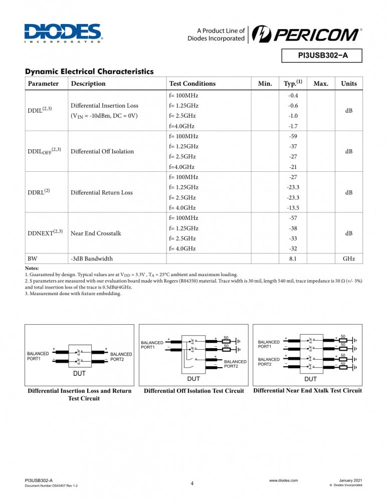 PI3USB302-A datasheet page 4