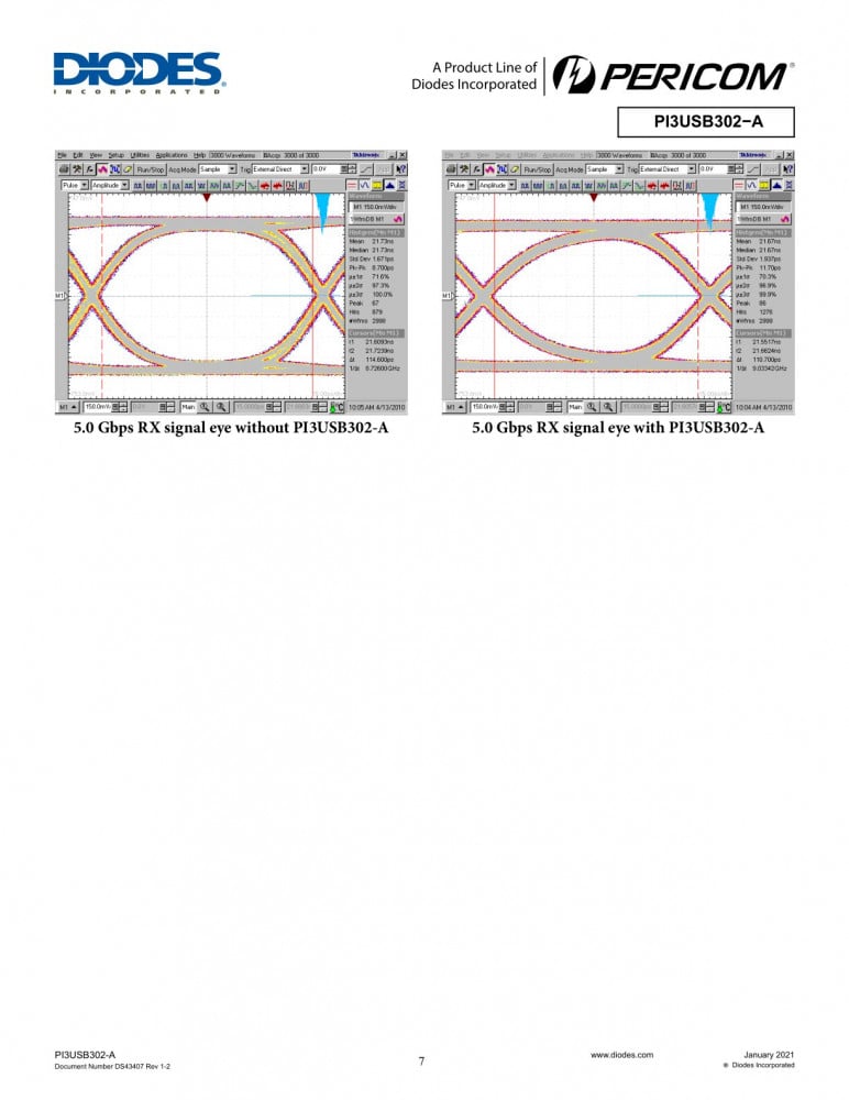 PI3USB302-A datasheet page 7
