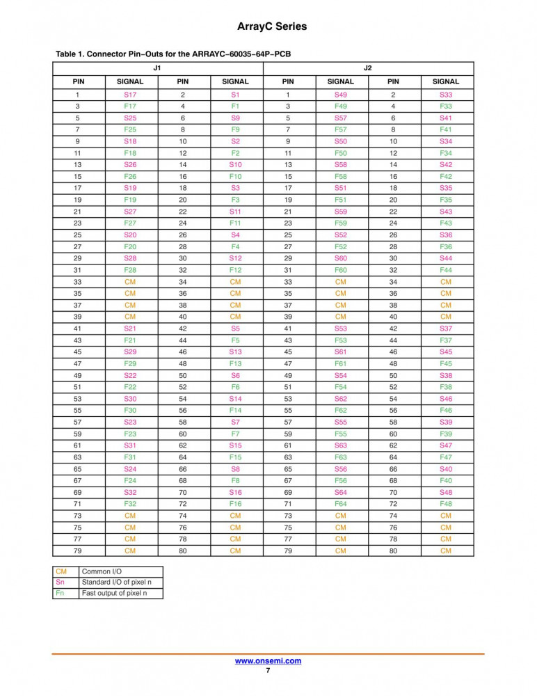 Technical document page 7